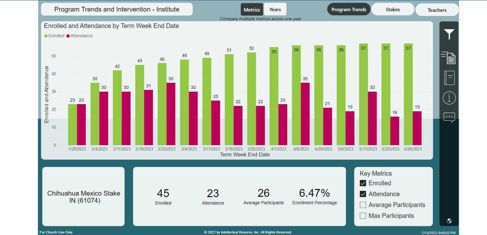 Program Dashboard Overview