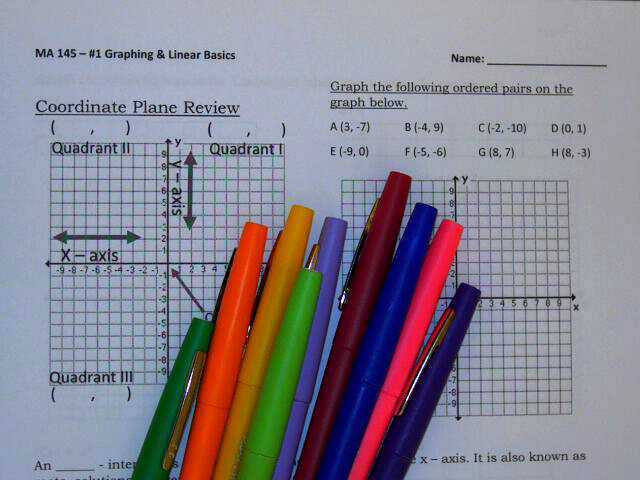 MA 145 #1 -- Graphing & Linear Basics Lesson