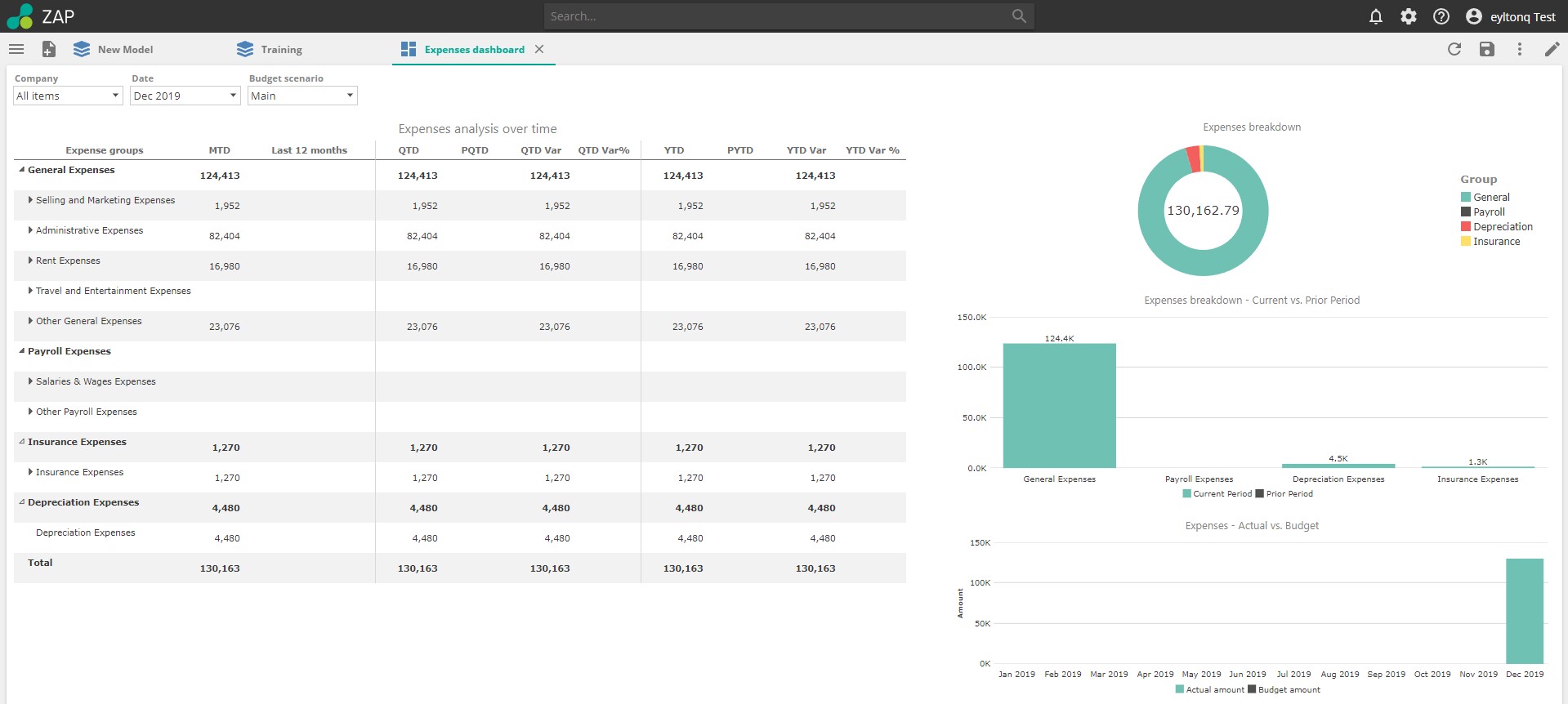 Snip - ZAP Data Hub - Google Chrome (4)