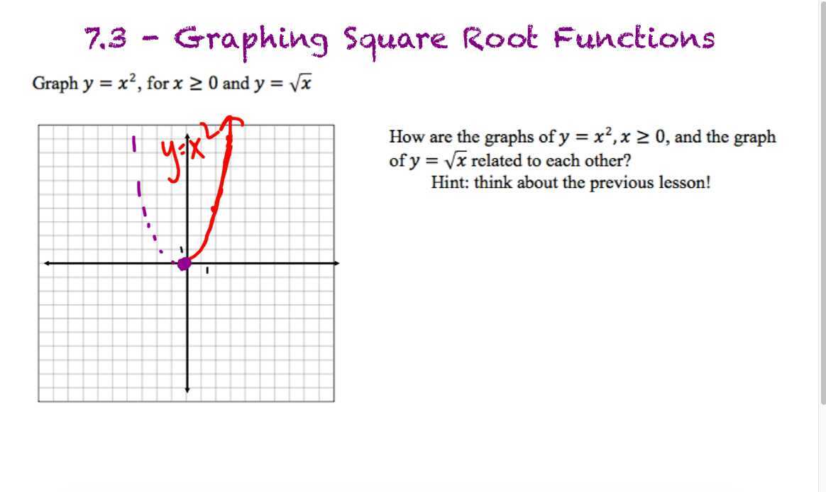 7.3 Graphing Square Roots