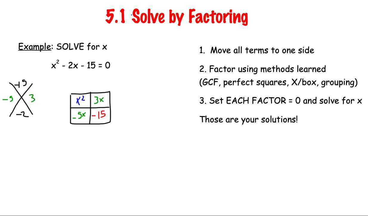 5.1 Solving by Factoring