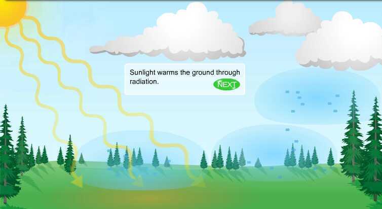 Conduction, Convection and Radiation Animation
