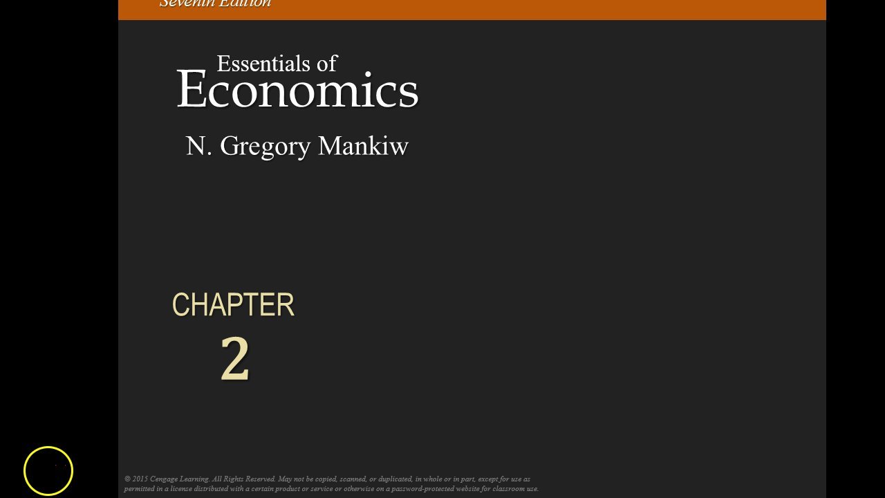 ECO 251/252 Video Chapter 2 (part 1)
