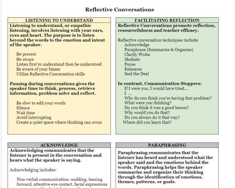 Reflective Conversations Placemat