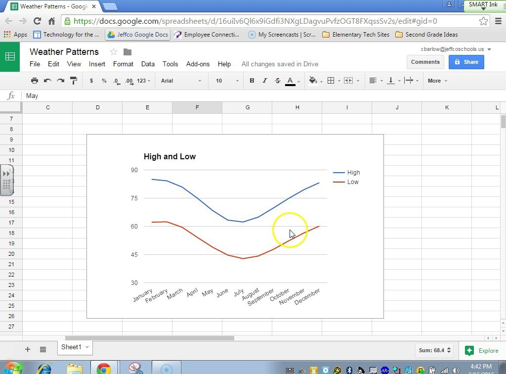 Labeling a line graph