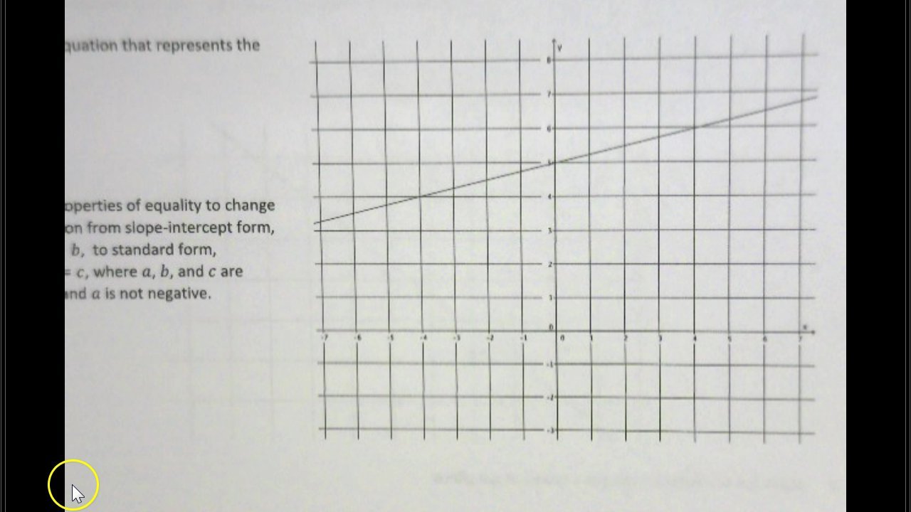Lesson 21 Point Slope from a Graph