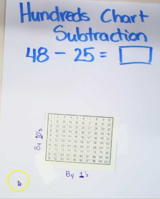 Hundreds Chart: Subtraction