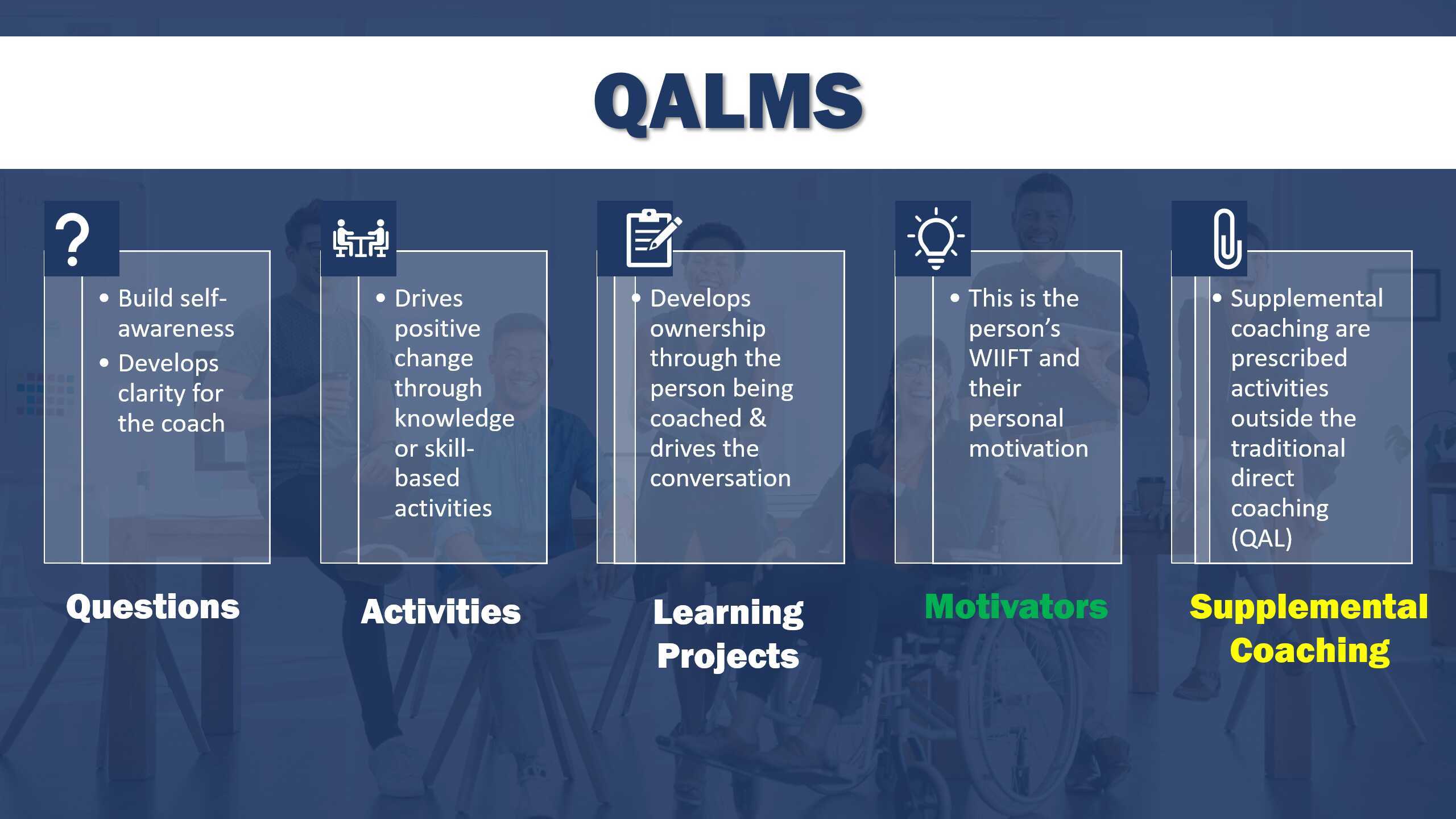 Progress Coaching Review