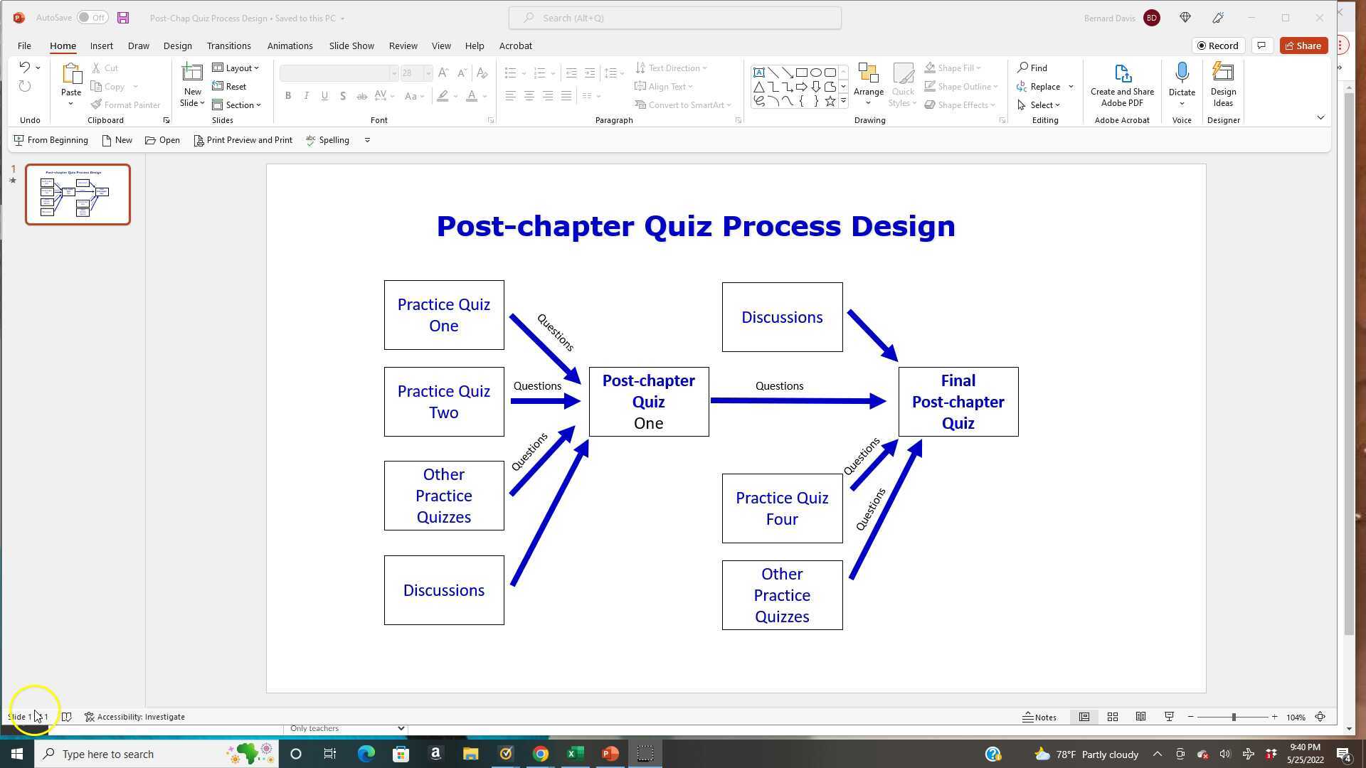 Overview of Post-chapter Quiz Design
