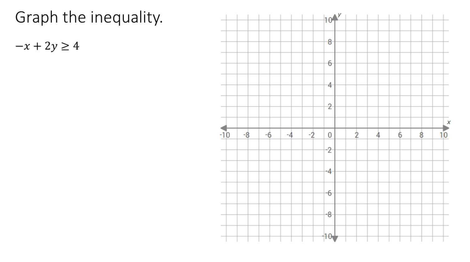 Linear Inequality Using Slope Intercept
