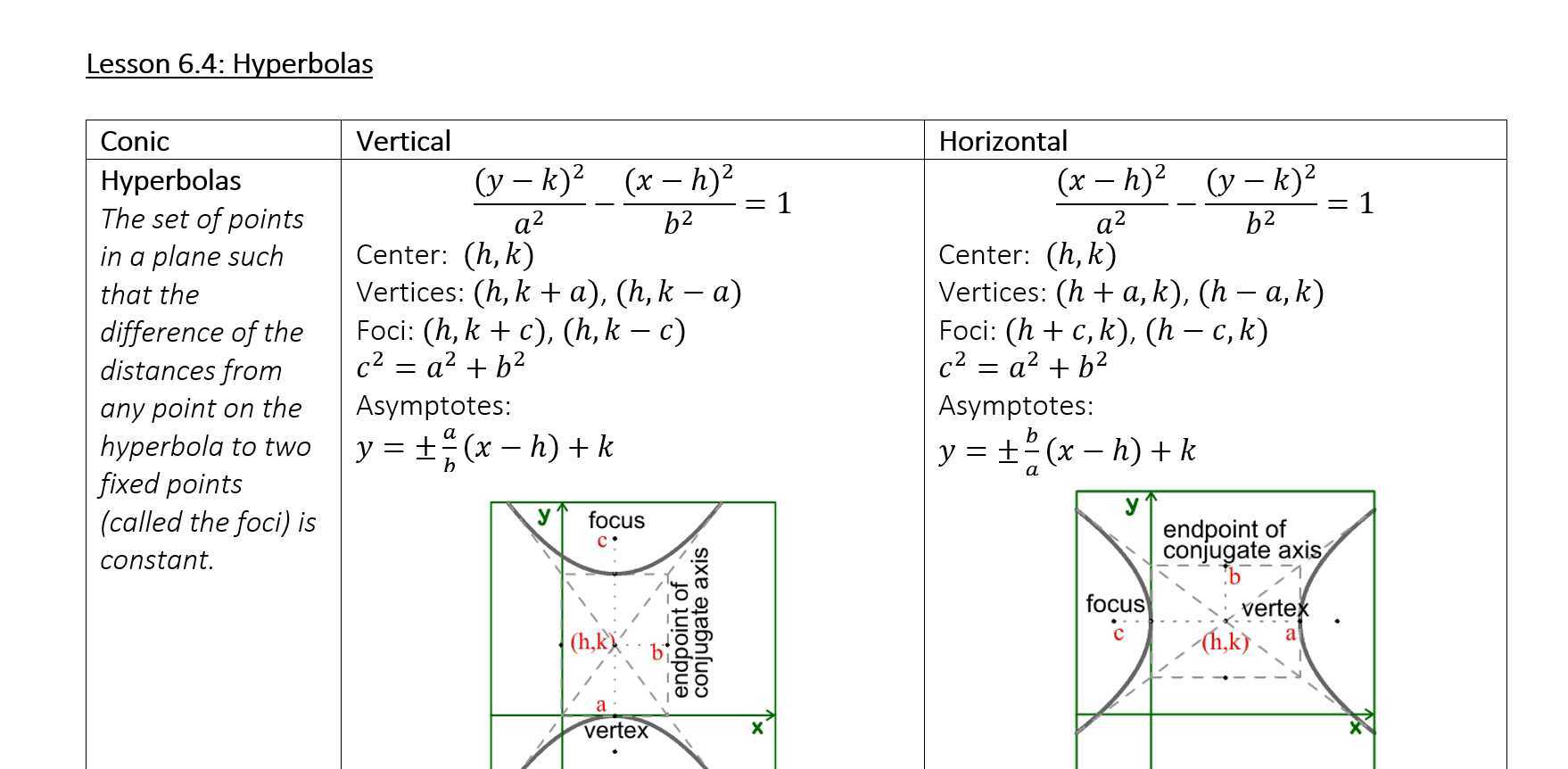 Lesson 6.4: Hyperbolas (part 1)