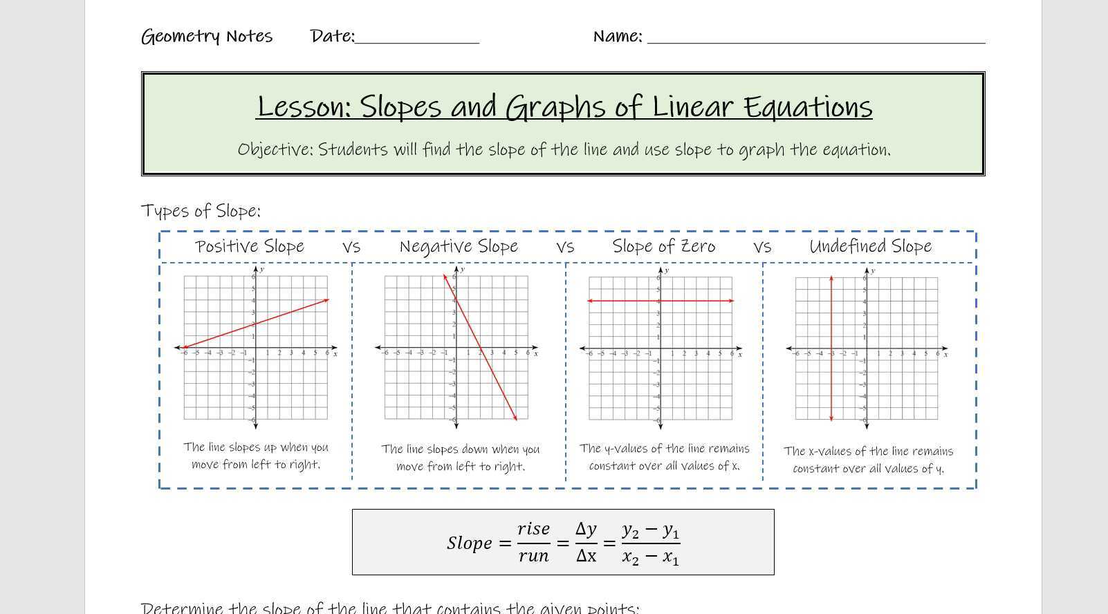 Slopes and Graphs of Linear Functions