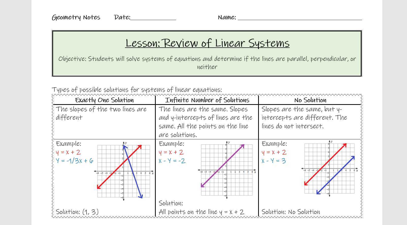 Review of Linear Systems