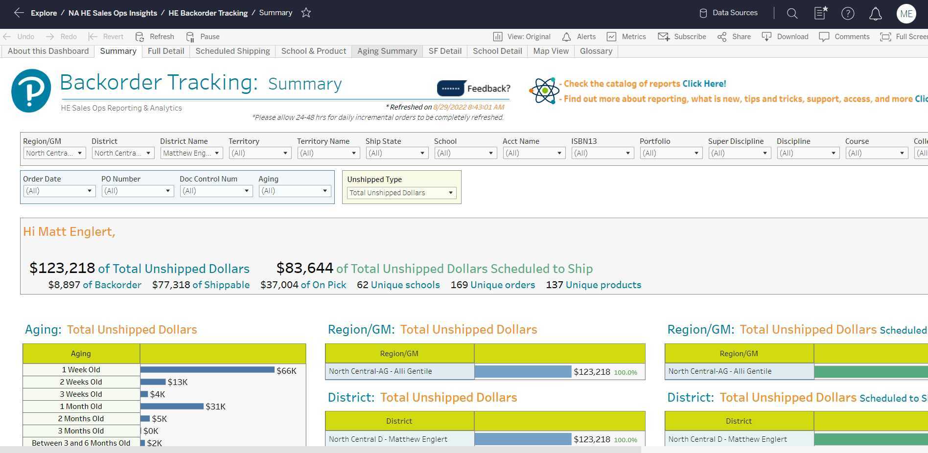 BO Tracking: Full Detail