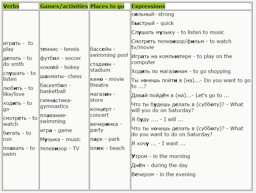Russian 1 Week 11 Hobbies Vocabulary