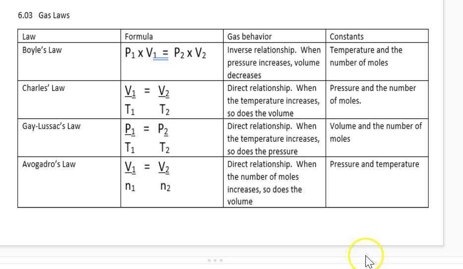 Chem 6.03 gas laws
