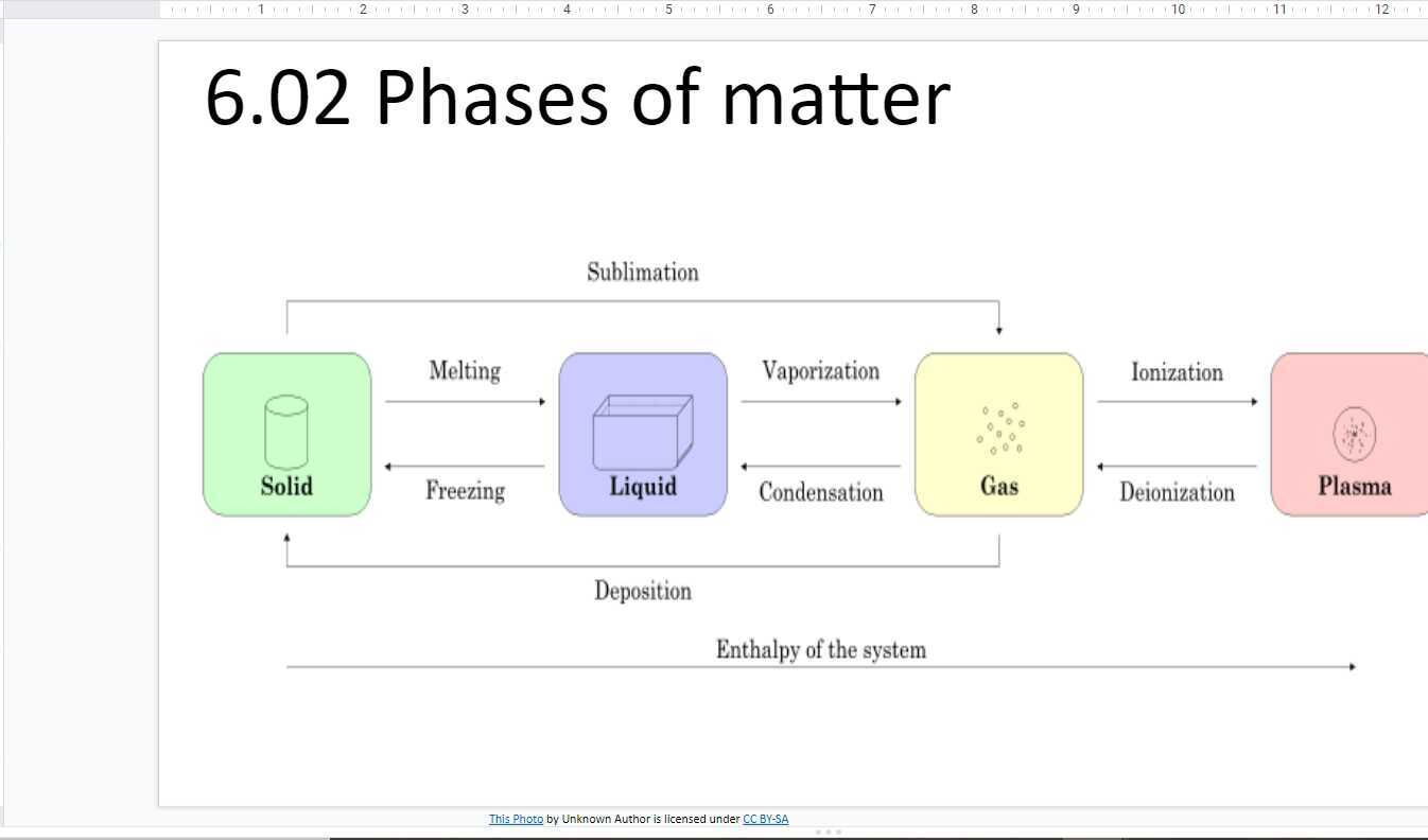 6.02 Phases of matter tutorial