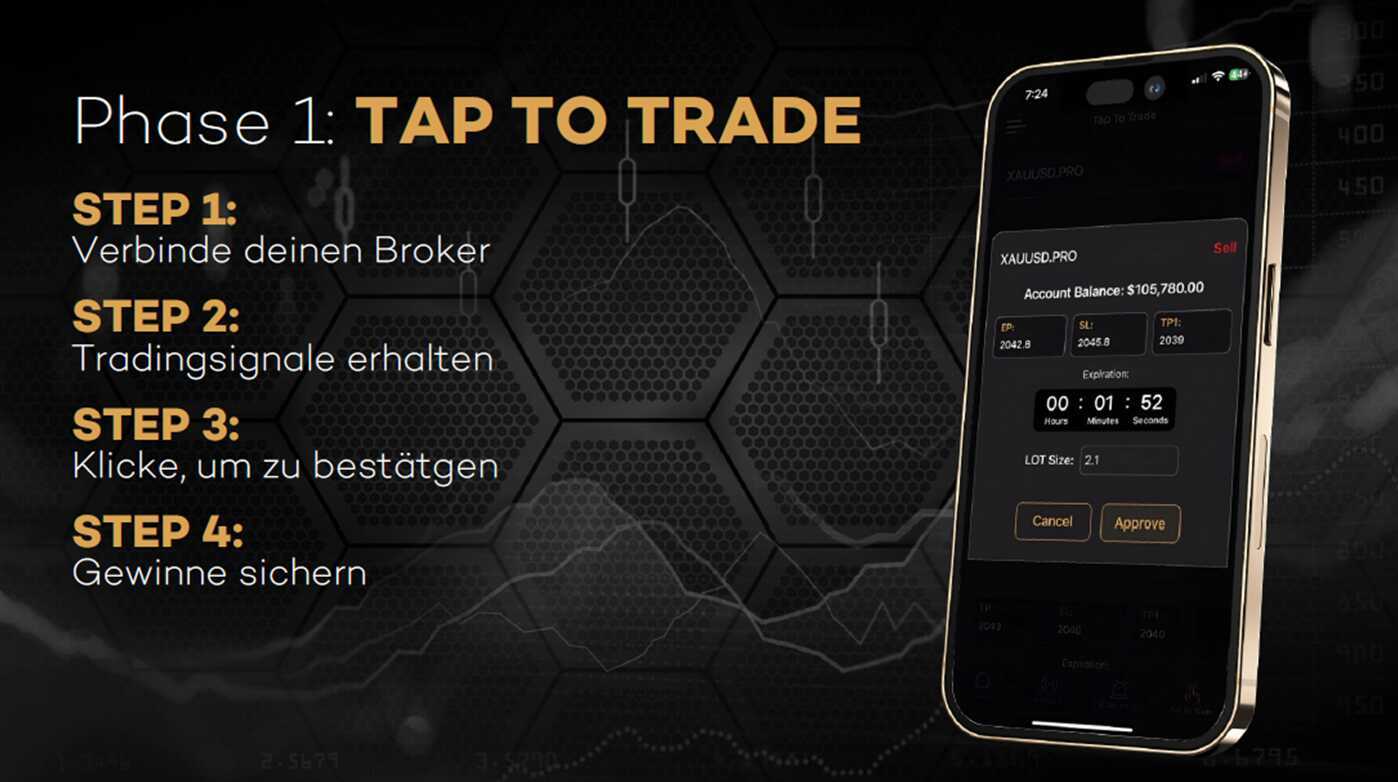 Schritt 1 / 3 min. Video