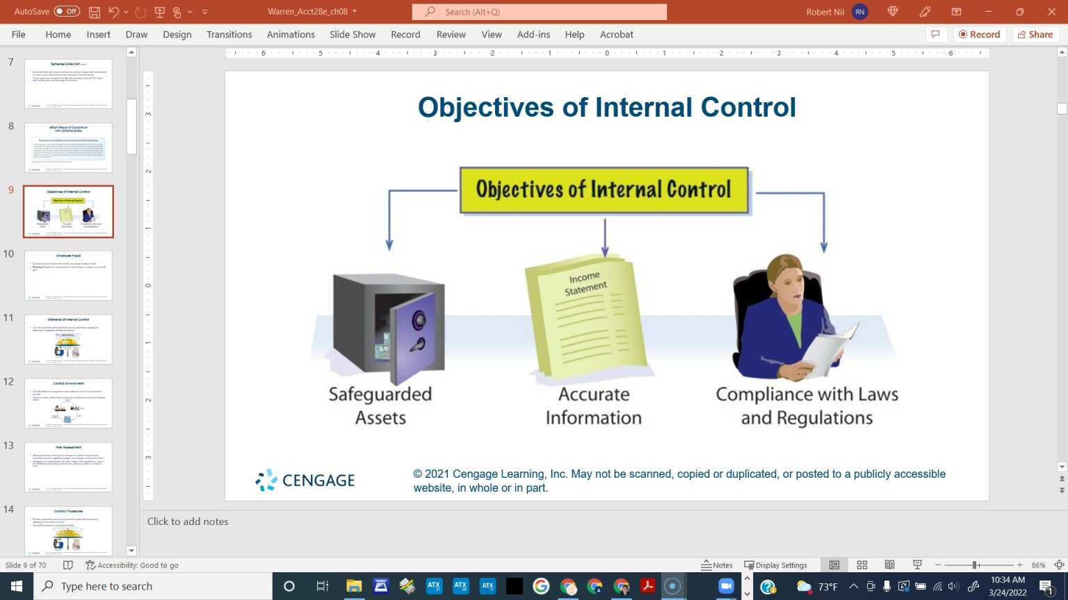 Understanding Internal Control and Its Objectives