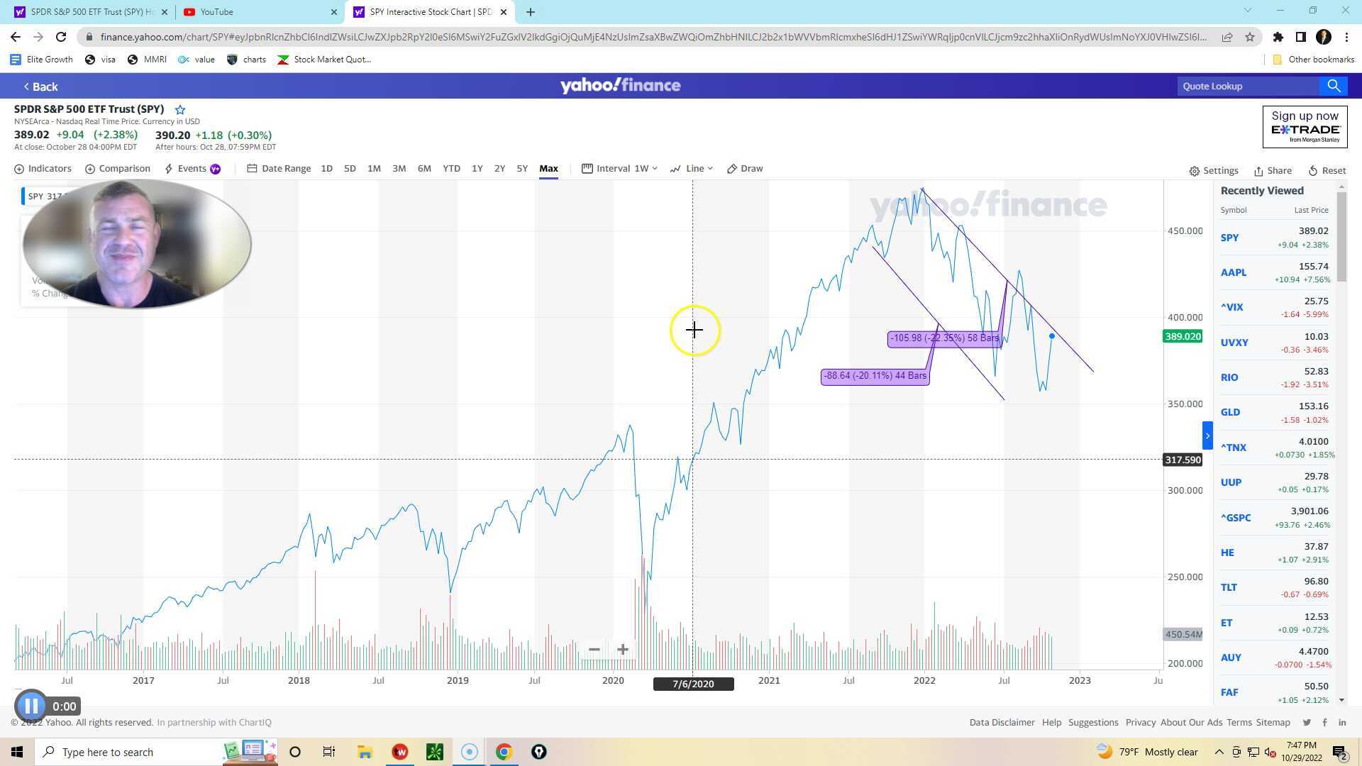 Stock Market Weekly Chart Review October 24 27 2022