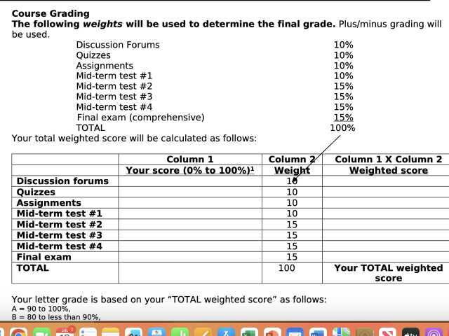 How your grade will be calculated