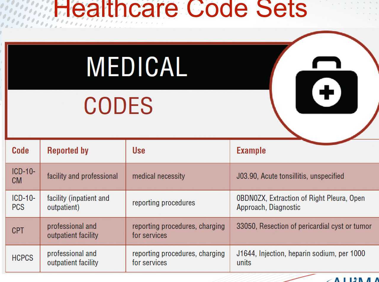 OST 260 Code Sets & Code Linkage