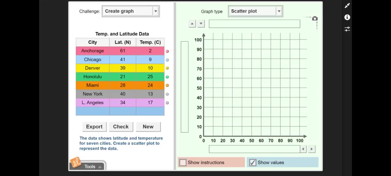 Gizmos: Graphing Skills - Formative (5)