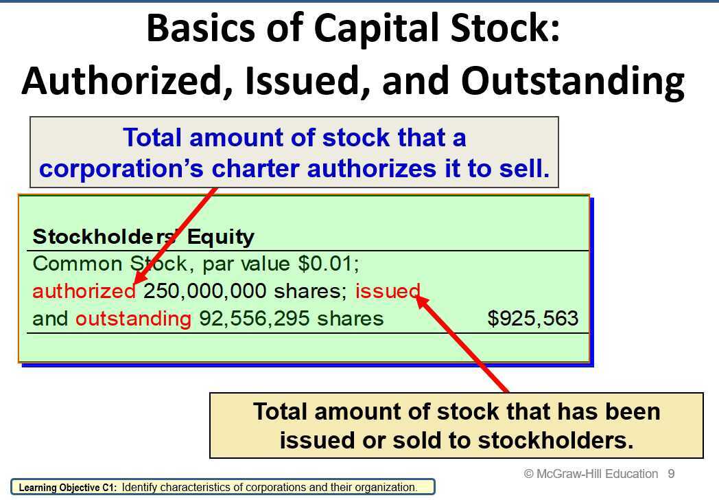 Basics of Capital Stock