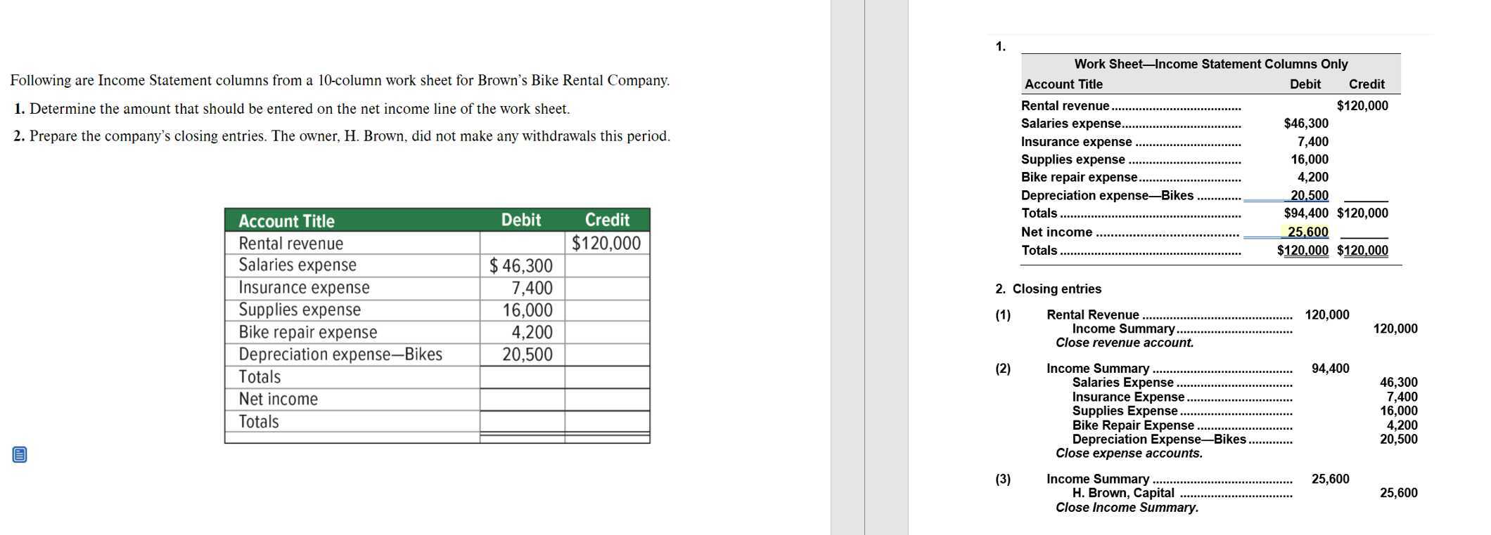 Completing the Income Statement columns and preparing closing entries