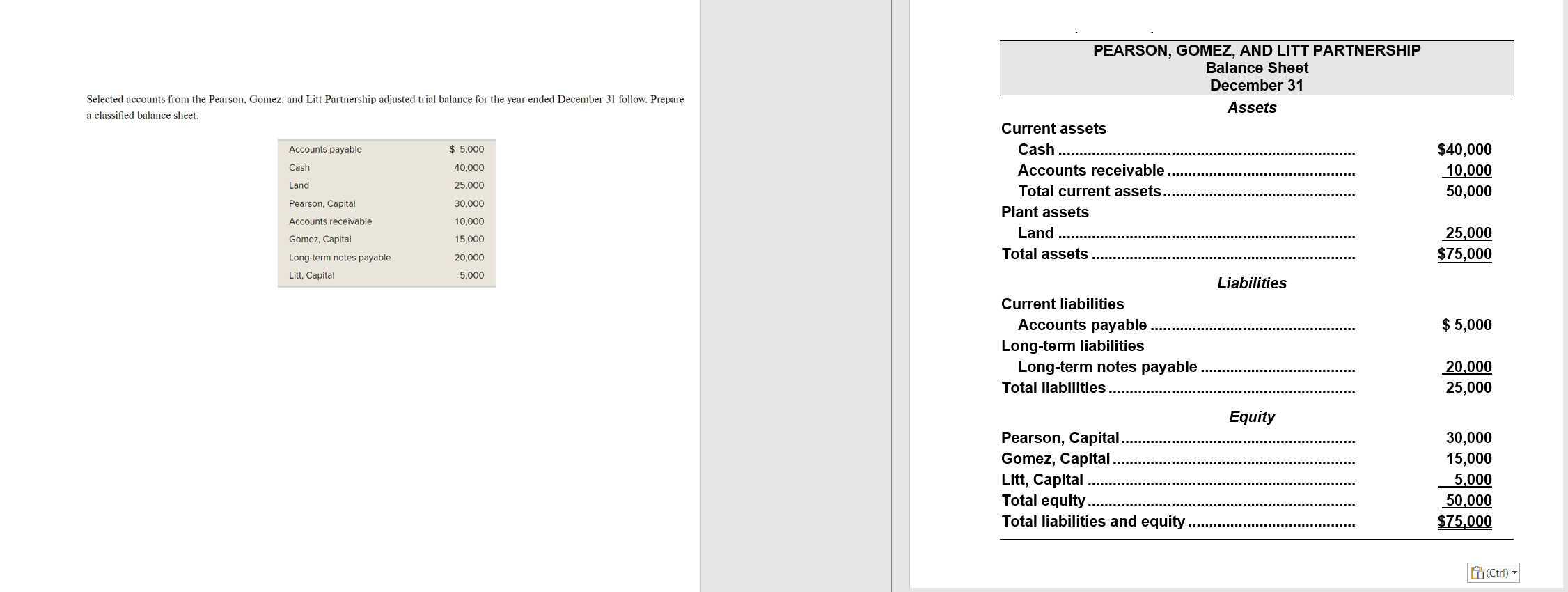Preparing a partnership balance sheet