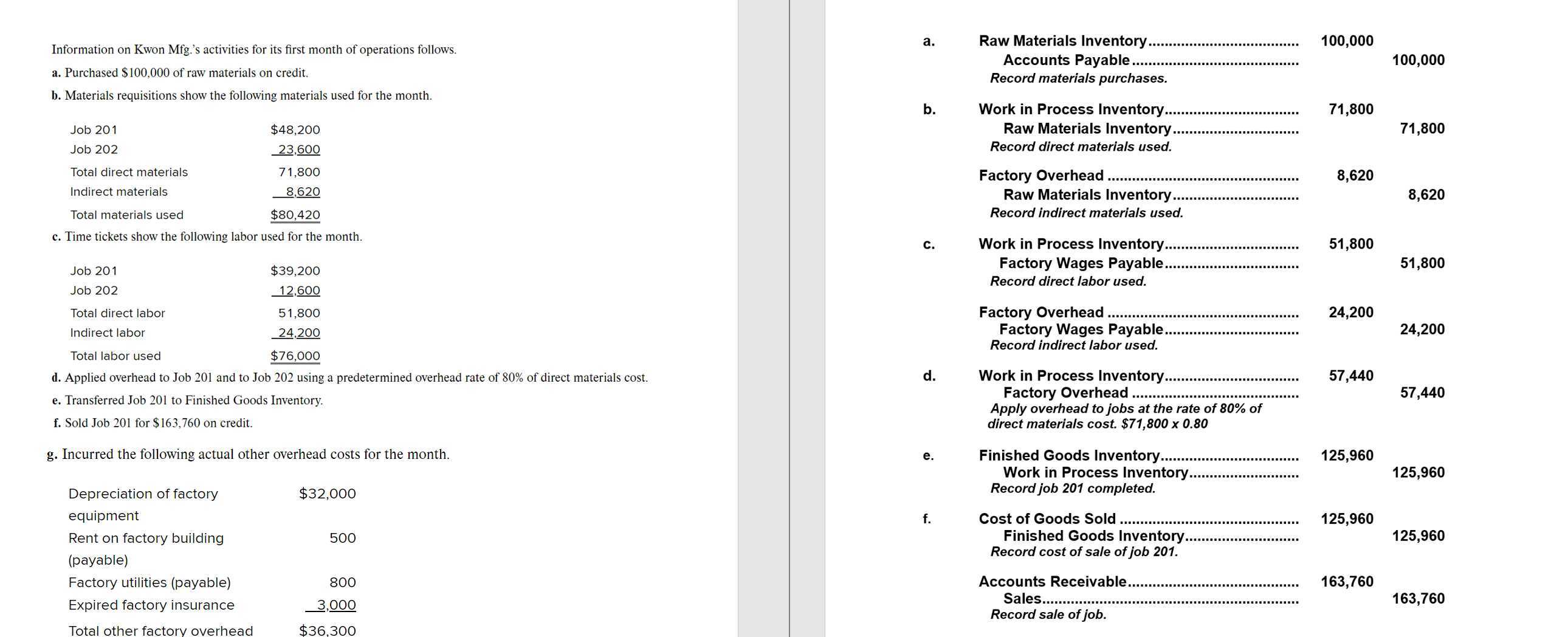 Recording material, labor, overhead, and sales