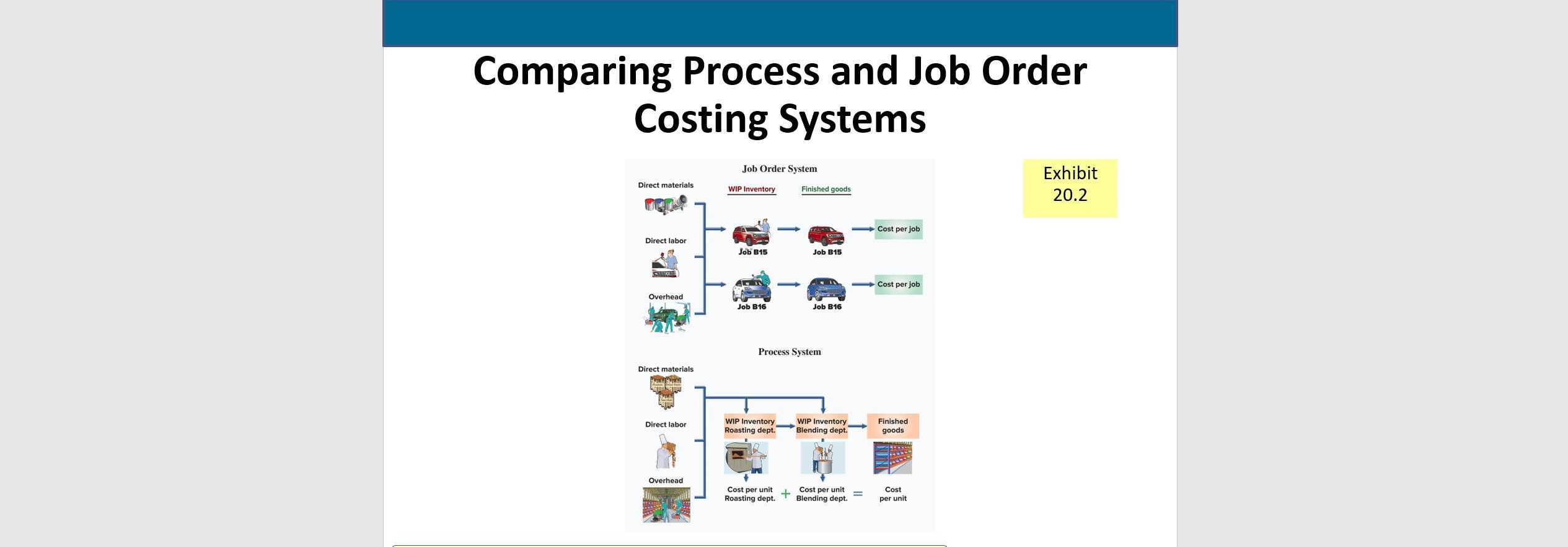 Process vs. job order operations