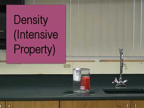 Density Demo (Intensive Property versus Extensive)