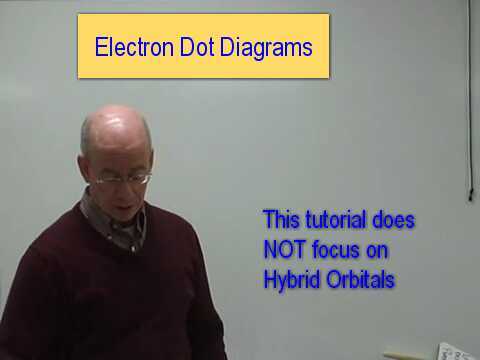 Electron dot diagrams ctr