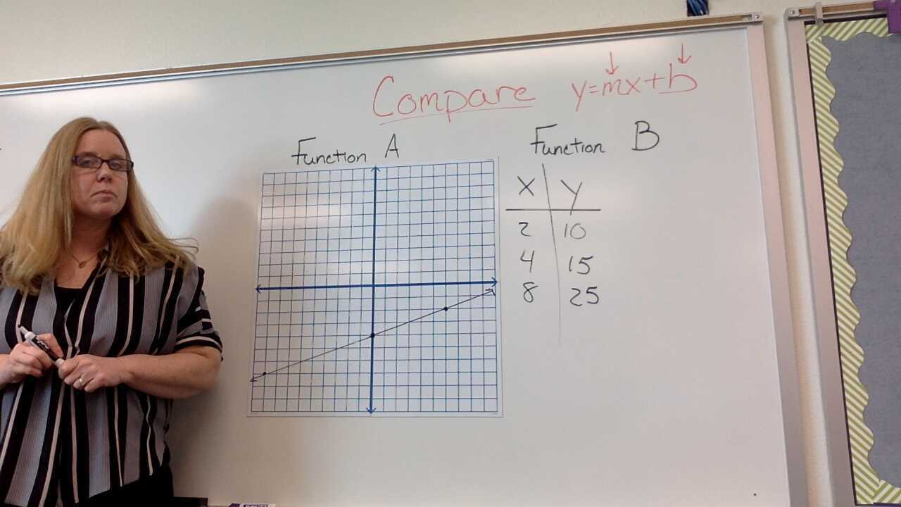 Compare graphs and tables