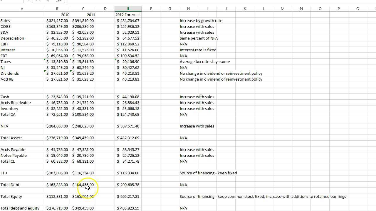Forecasting Financial Statements and Valuation