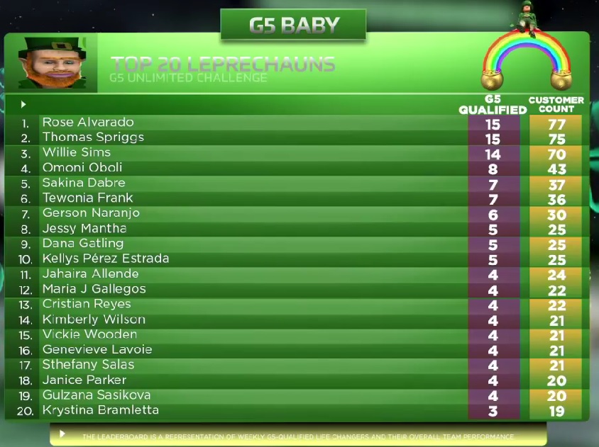 G5 Customer Accounts