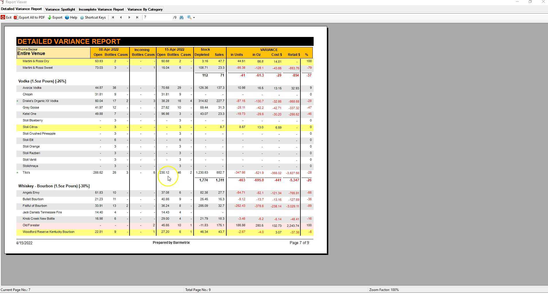 Shoma Bazaar Report Notes 4-15-2022
