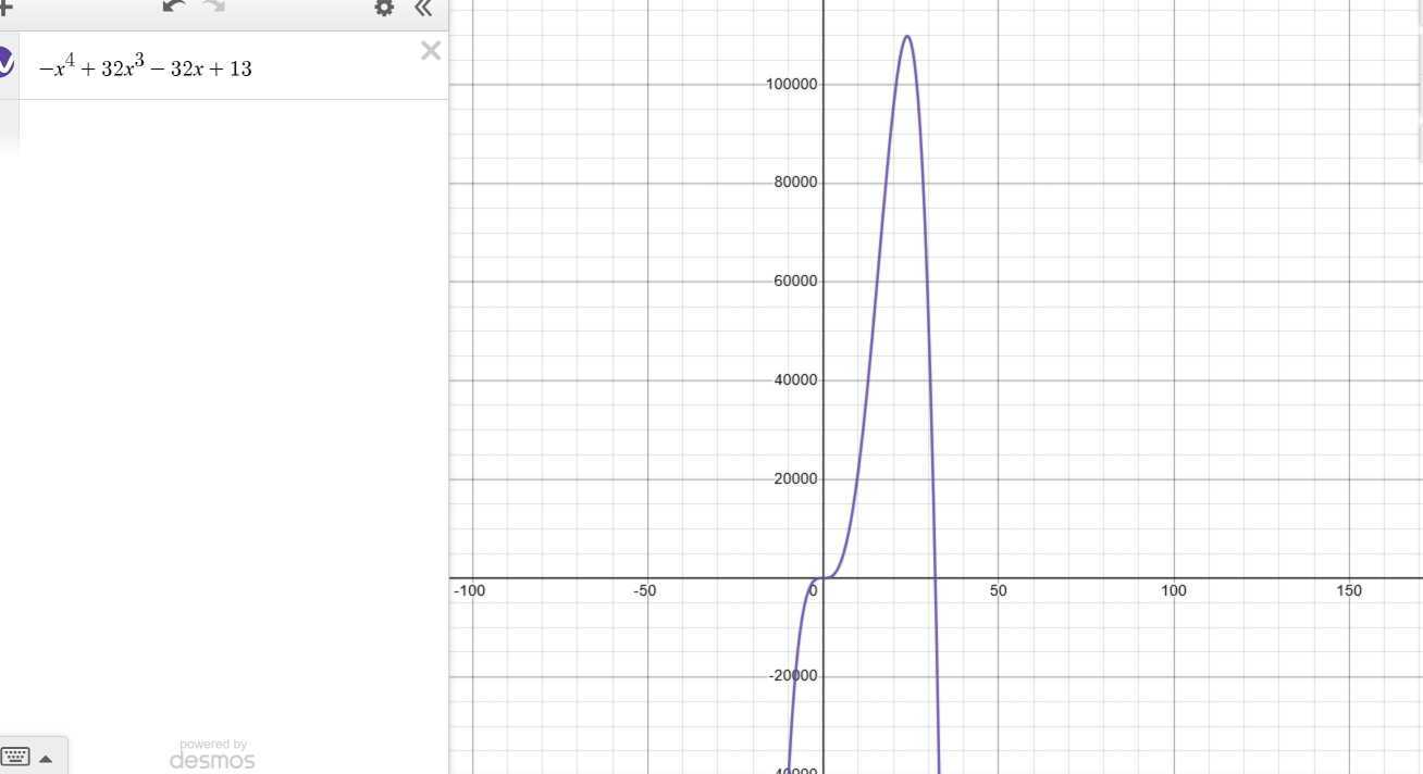 Concavity and Inflection Points using DESMOS