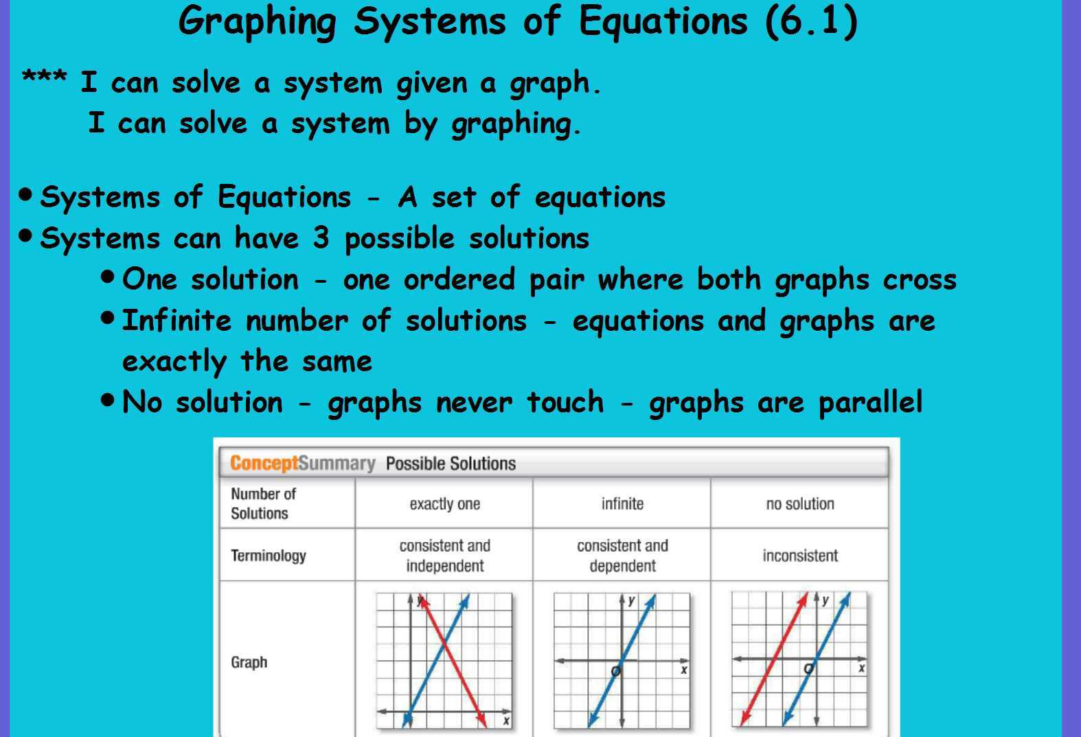 graphing systems # 1