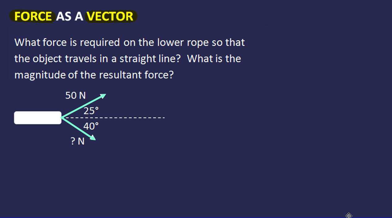 Force as a Vector
