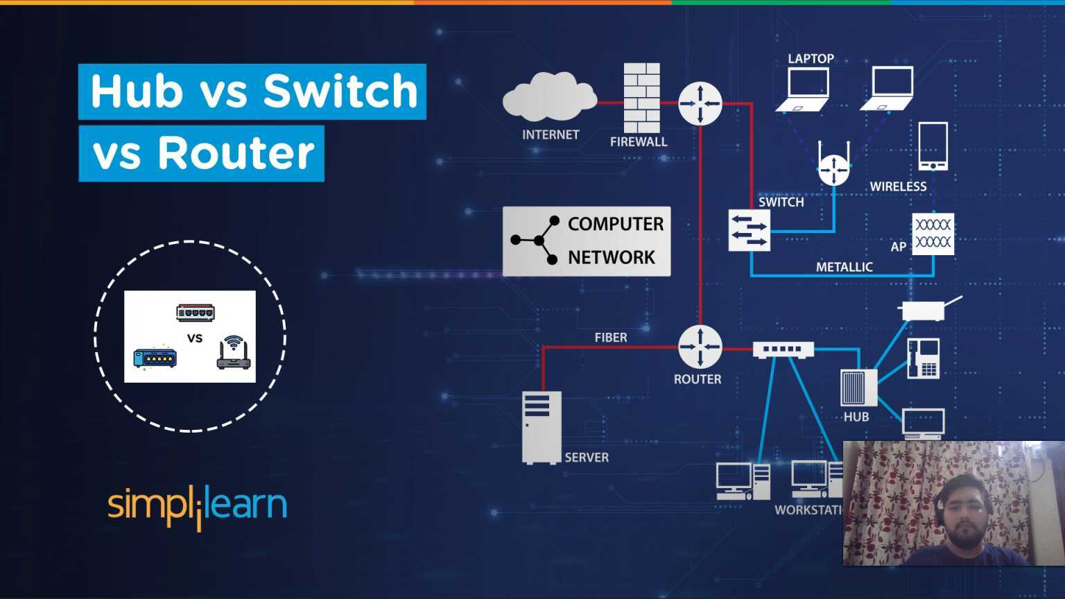 Hub vs Switch vs Router