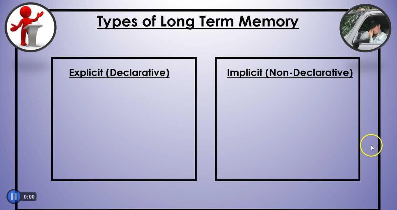 Explicit and Implicit Memories