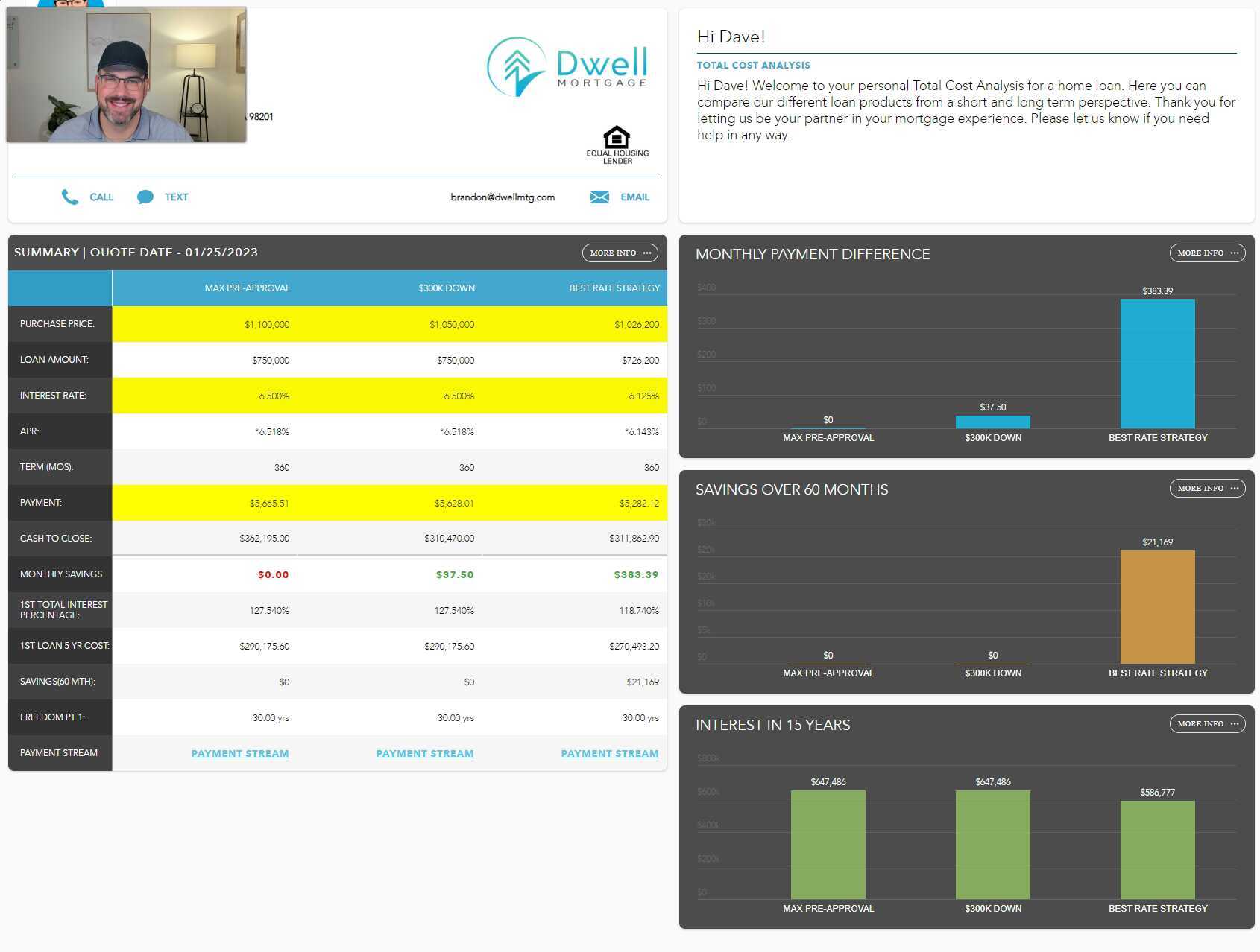 Dave Young Pre-approval