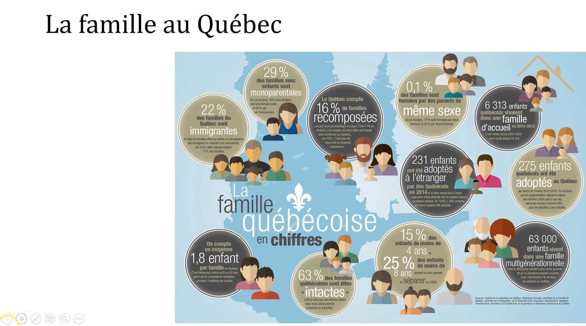 La famille Quebecoise en chiffres - vocabulaire