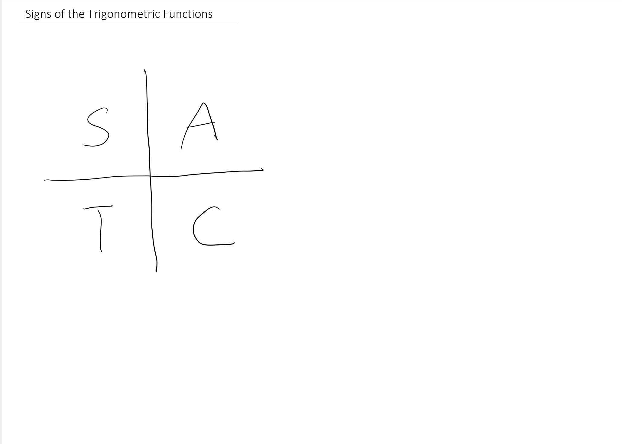 Video Tutorial: Signs of Trig. Functions
