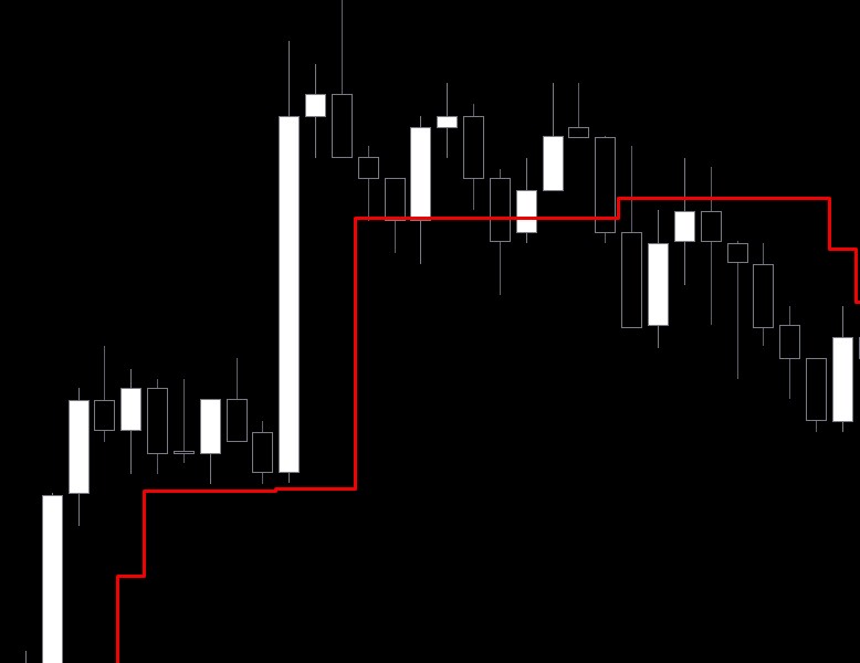 Convert Trading View Indicator To Mql5 An Order To Develop The Technical Indicator At Mql5