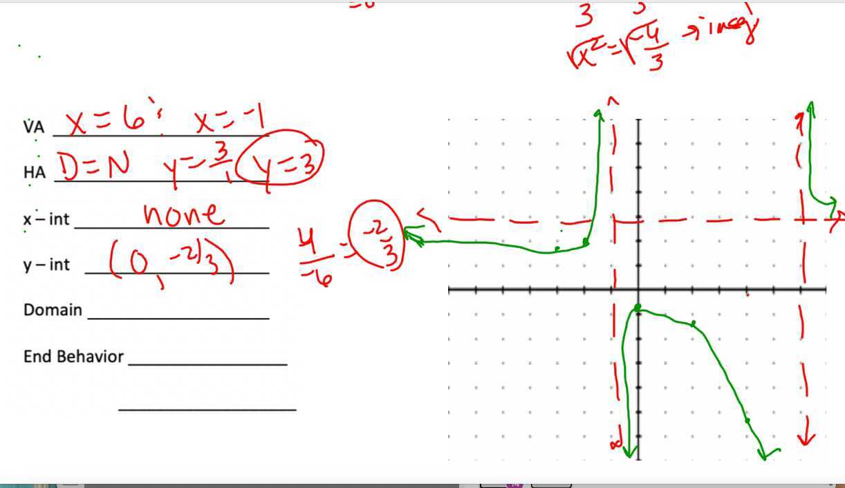 9.4 day 2 - Graphing Rational Functions with factoring Part 2