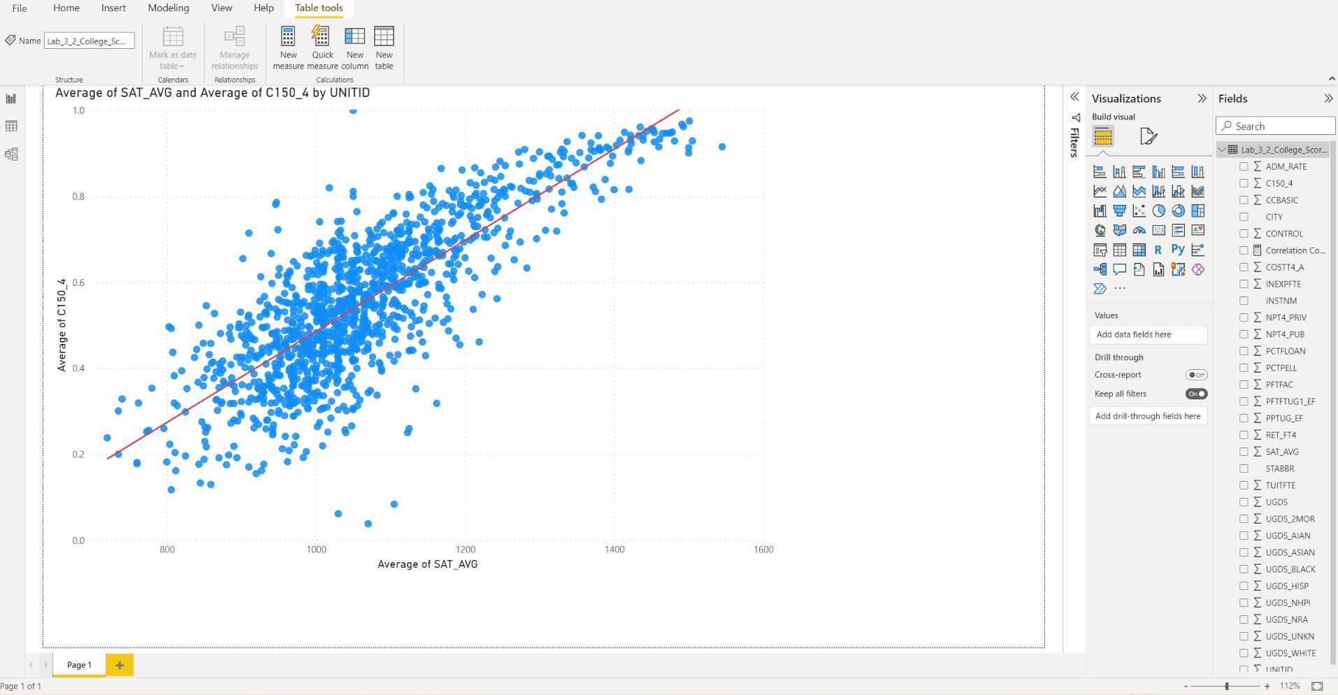 ACCT 450 Coefficient Correlation PBI