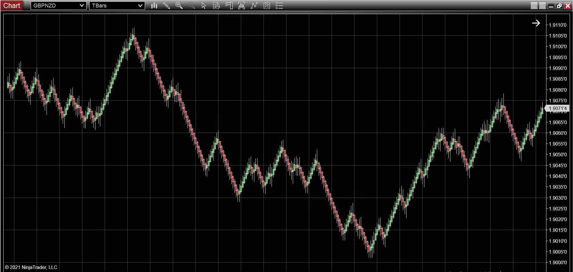 Aggressive Trendlines vs Conservative Trendlines